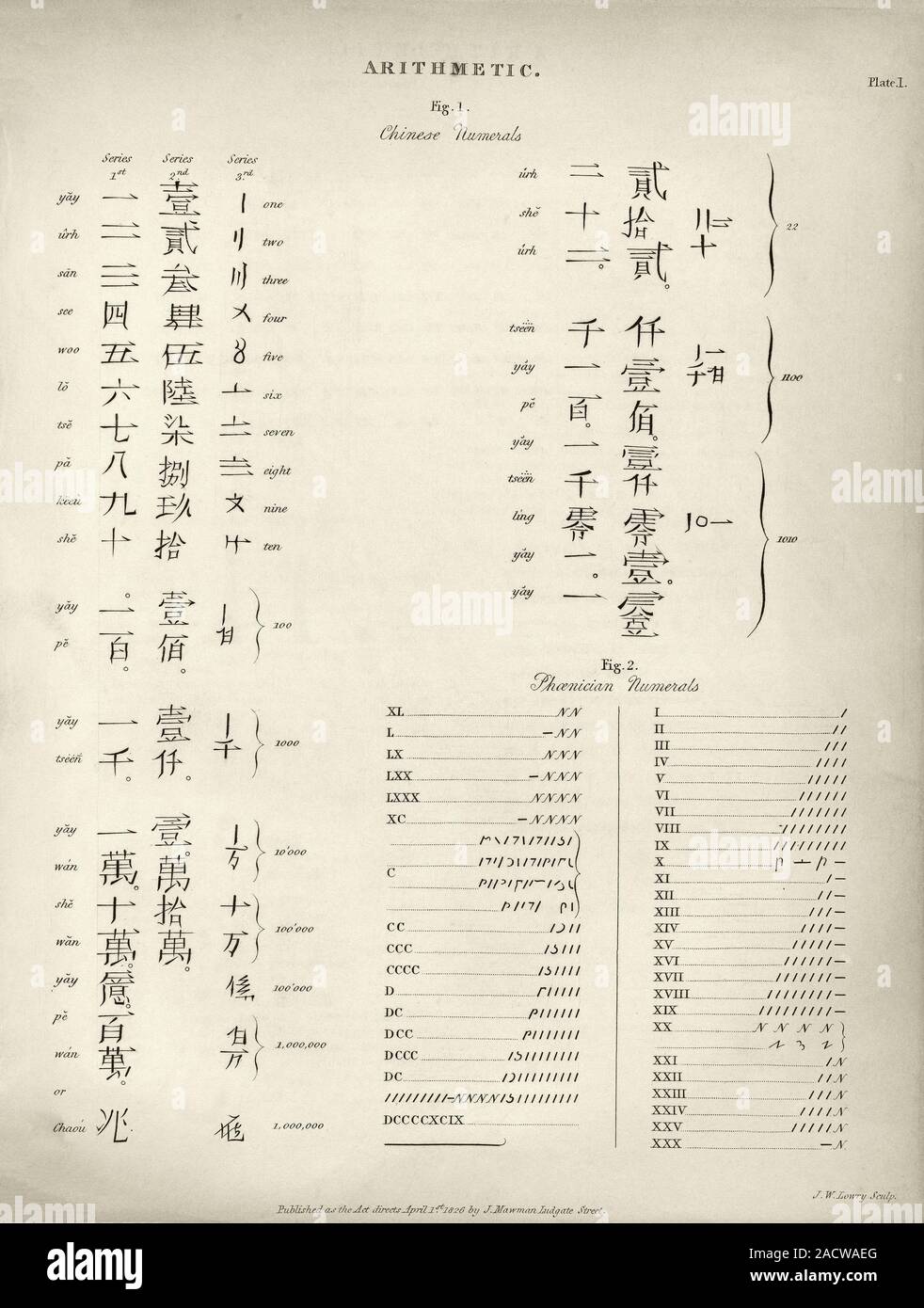 Chinese and Phoenician numerals. 19th-century page on the history of ...