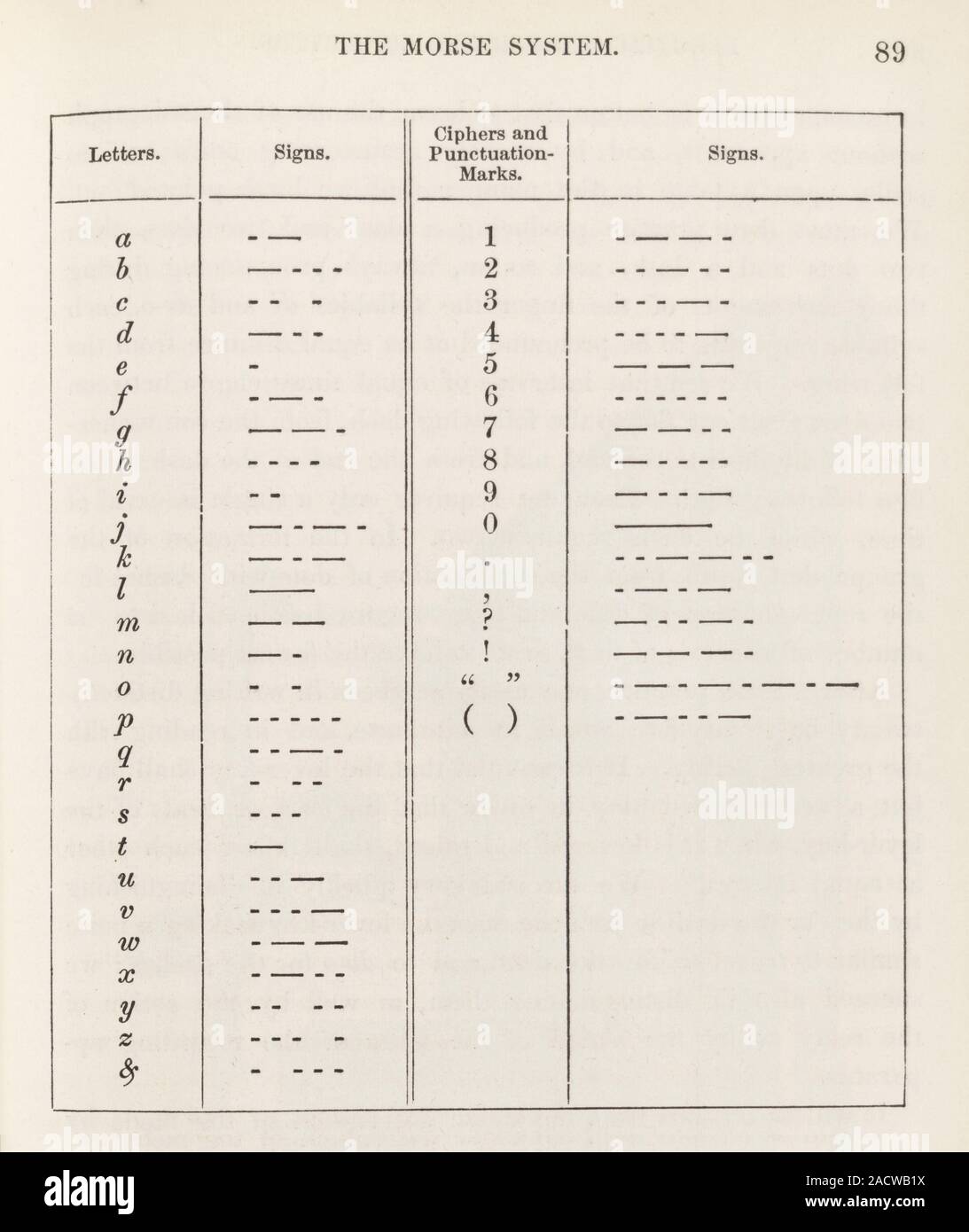 Morse code system. 19th-century table of the Morse code system, showing ...