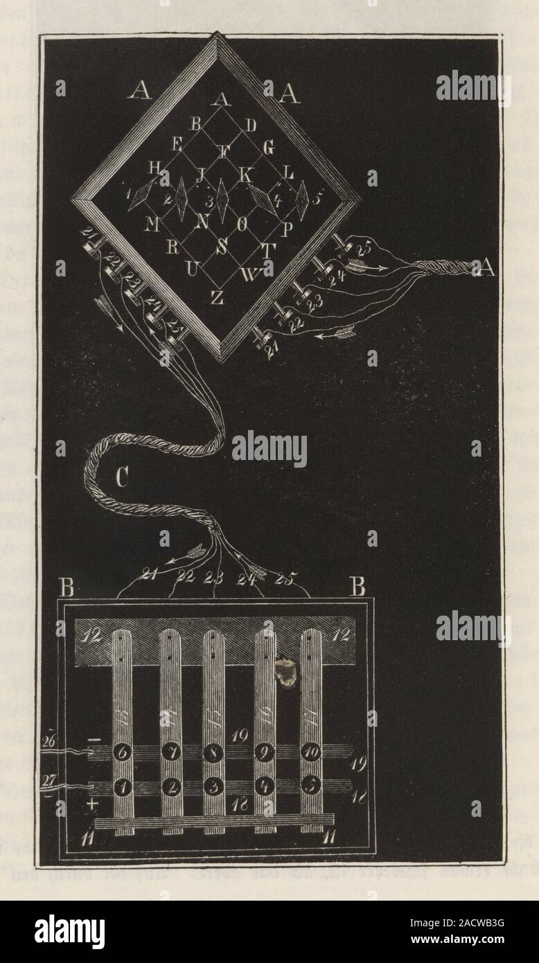 Cooke And Wheatstone Telegraph 19th Century Artwork Of The Five Needle