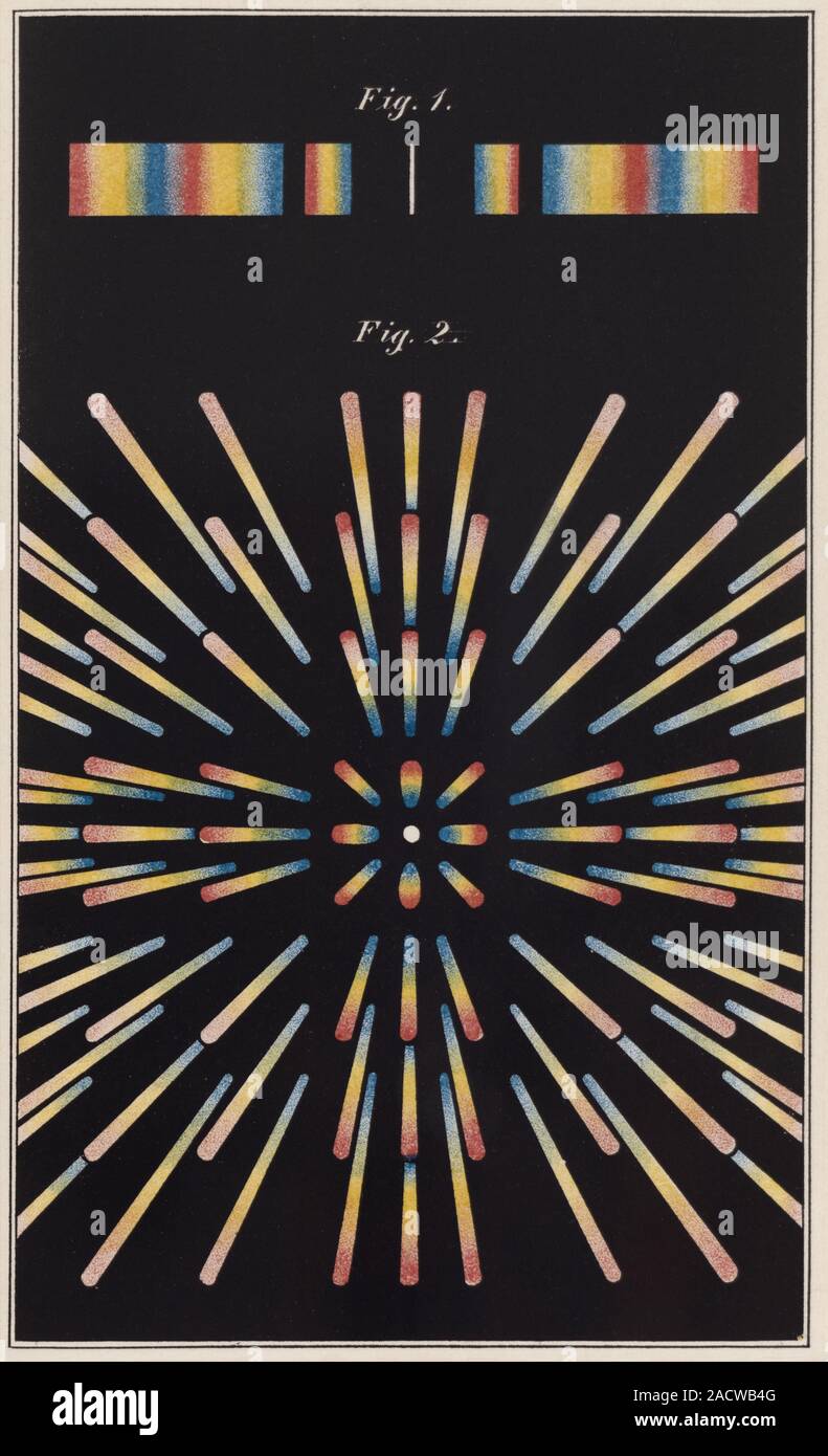 Spectra in optics experiments. 19th-century artwork of two spectra ...