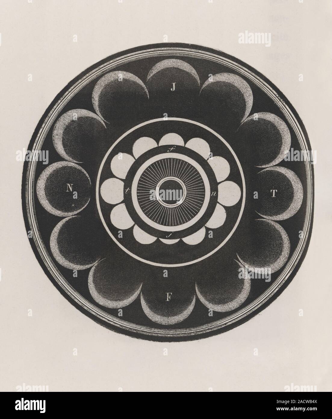 Phosphenes and retinal images. 19th-century artwork of the appearance ...