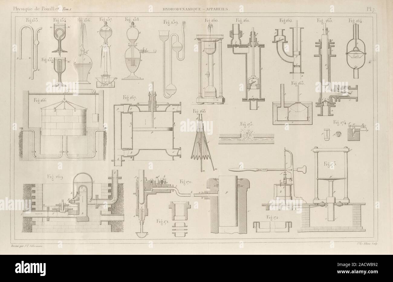 Hydrodynamics experiments. 19th-century diagrams of equipment and ...
