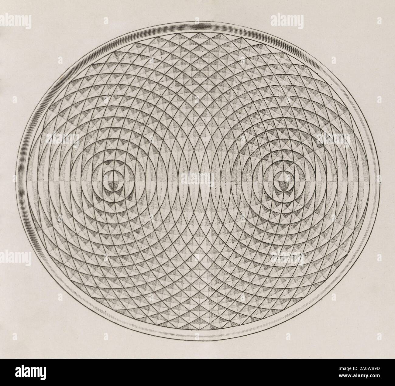 Waveforms observed in mercury. 19th-century diagrams of the waveforms ...