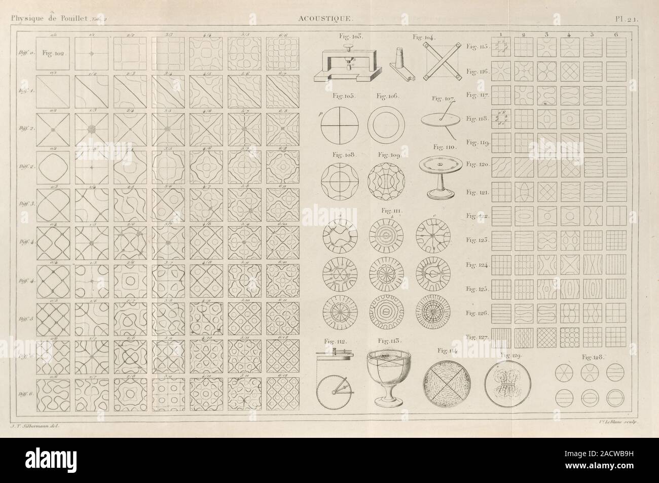 Chladni plate wave patterns. 19th-century diagrams of assorted ...
