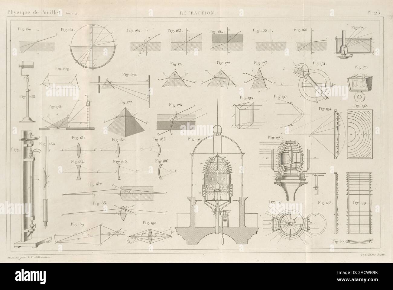 Optical refraction experiments. 19th-century diagrams of experiments ...