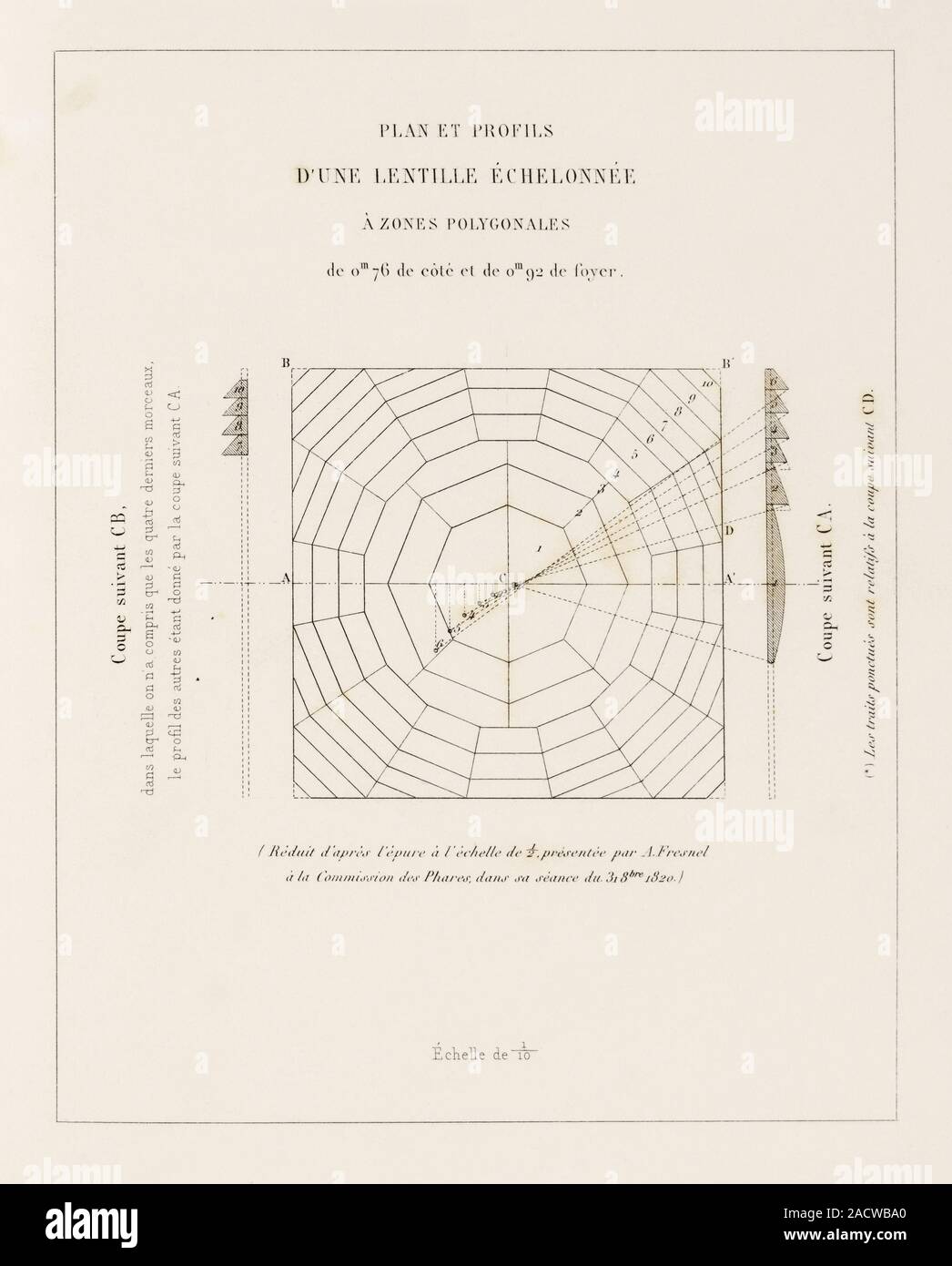 Fresnel on lighthouse lenses. 19th-century diagram produced by French ...