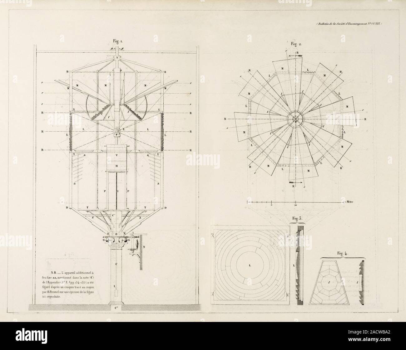 Fresnel on lighthouse lenses. 19th-century diagrams produced by French ...