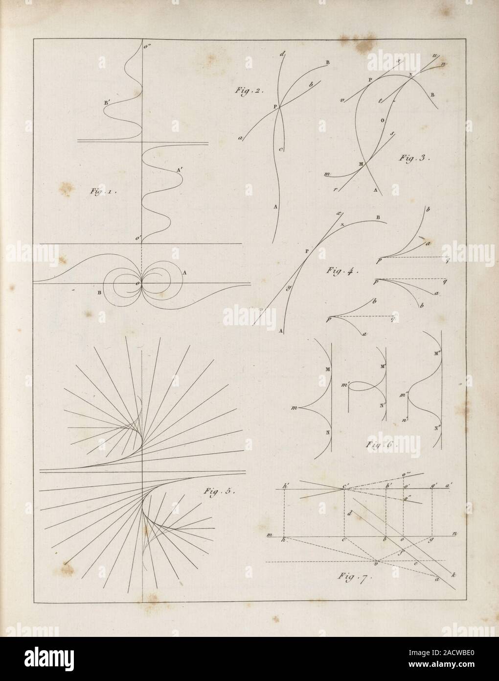 Drawing linear perspectives. 19th-century projections demonstrating ...