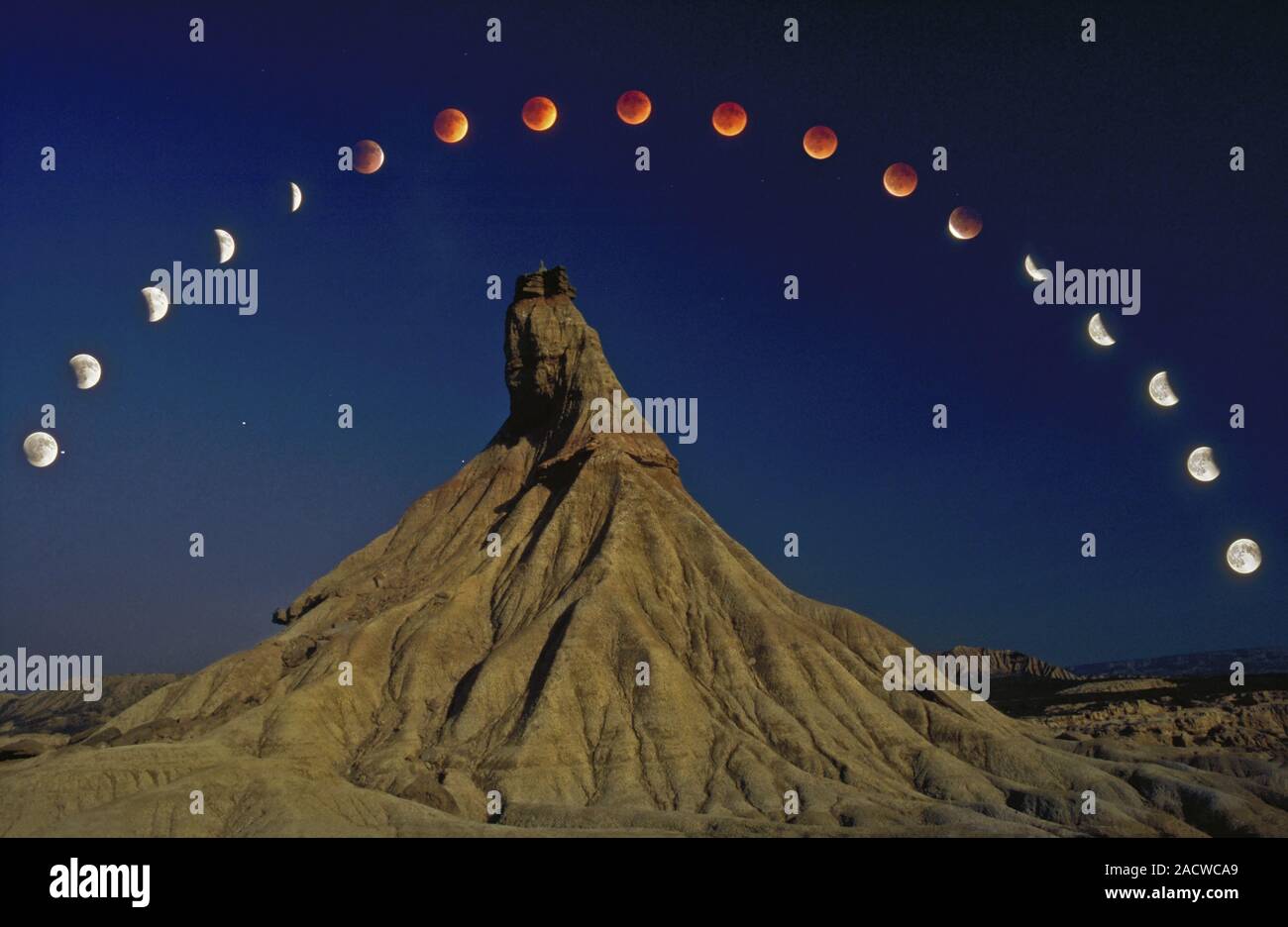 Total lunar eclipse. Composite sequence of the Moon before, during and after a total lunar ...