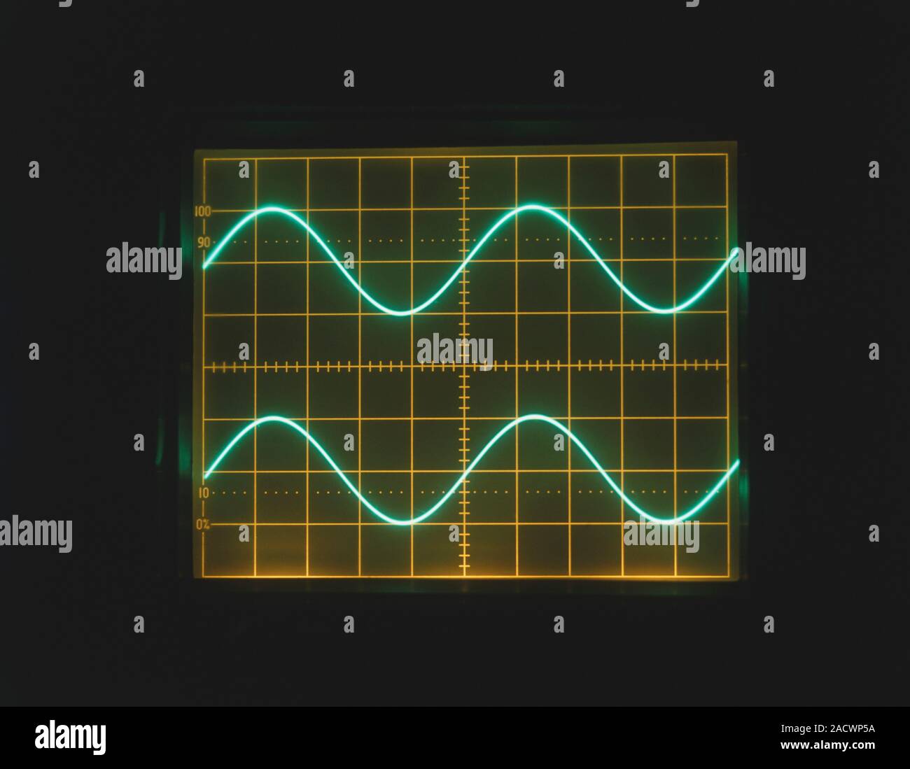 Two sine waves on oscilloscope screen Stock Photo - Alamy