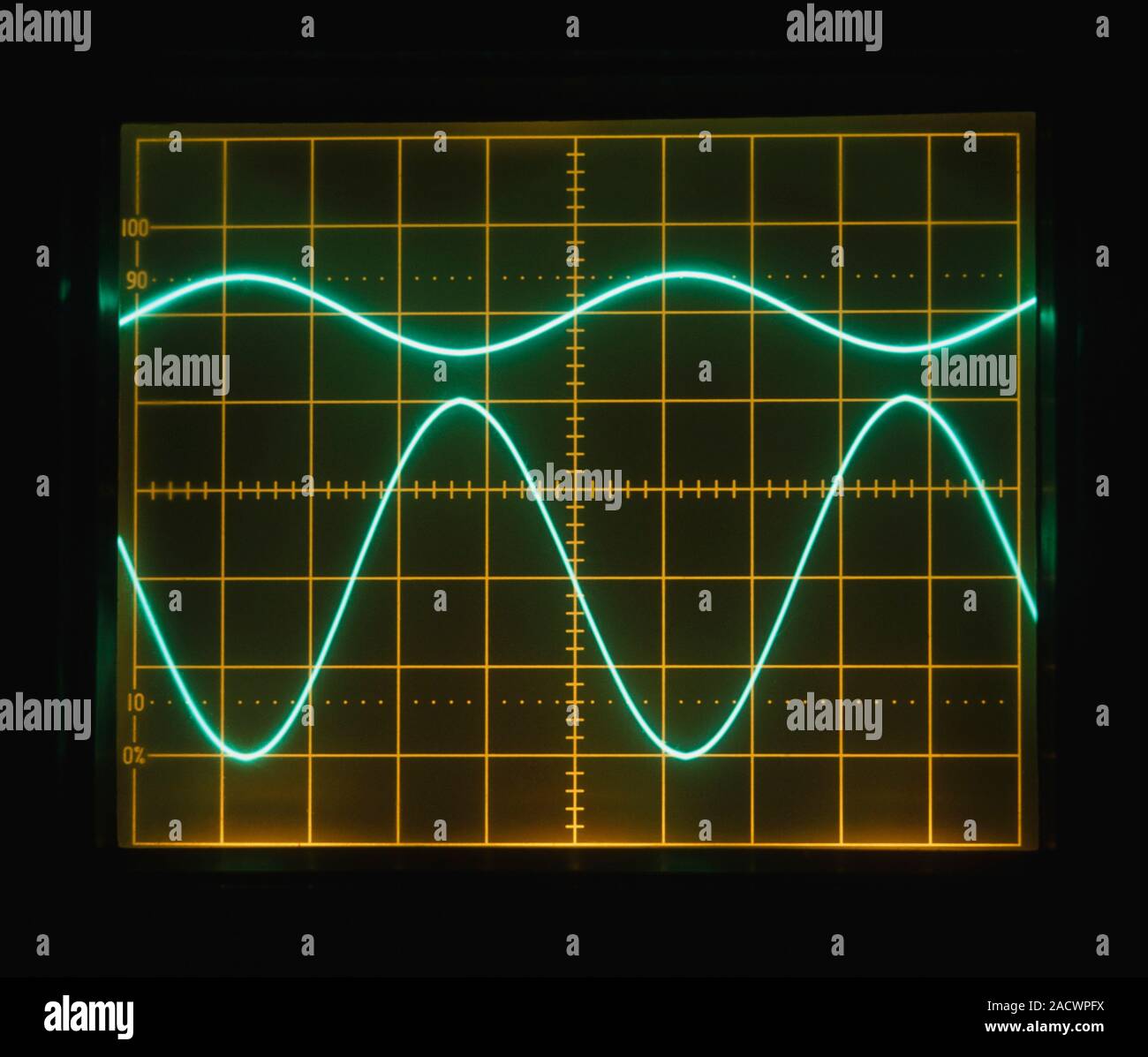 Low frequency sine waves on oscilloscope screen Stock Photo - Alamy