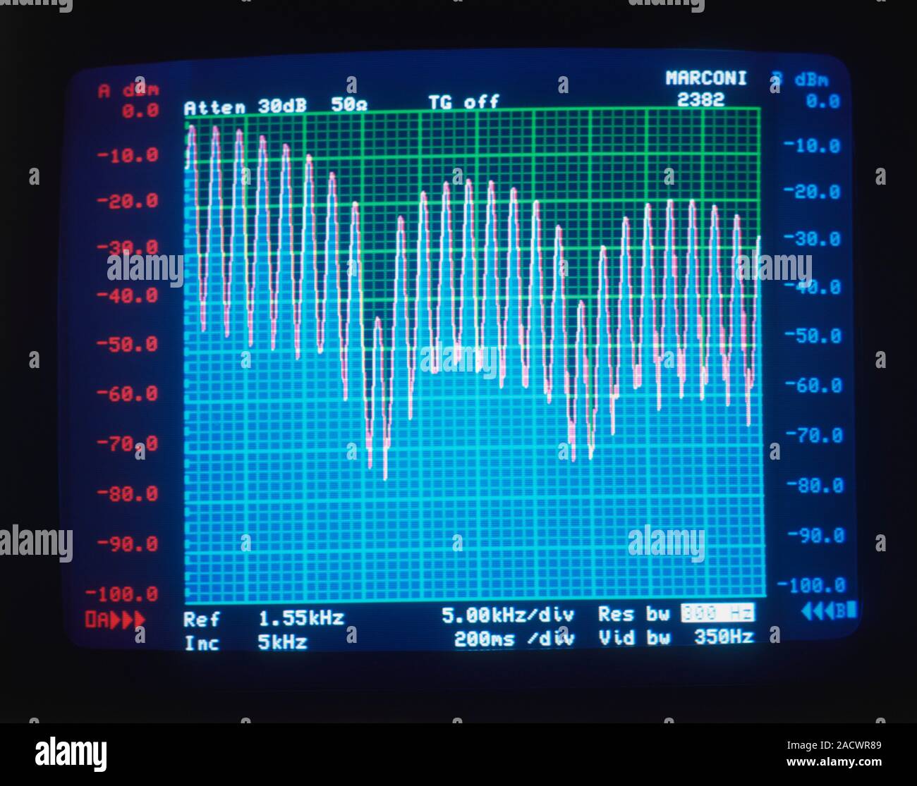 Sine wave pattern displayed on spectrum analyser Stock Photo - Alamy