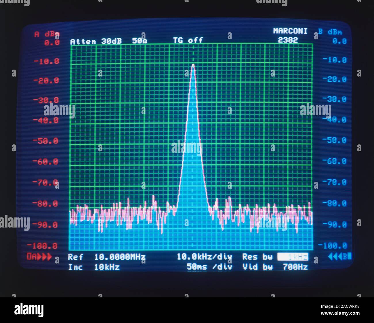 Sine wave pattern with peak at centre, displayed on spectrum analyser ...