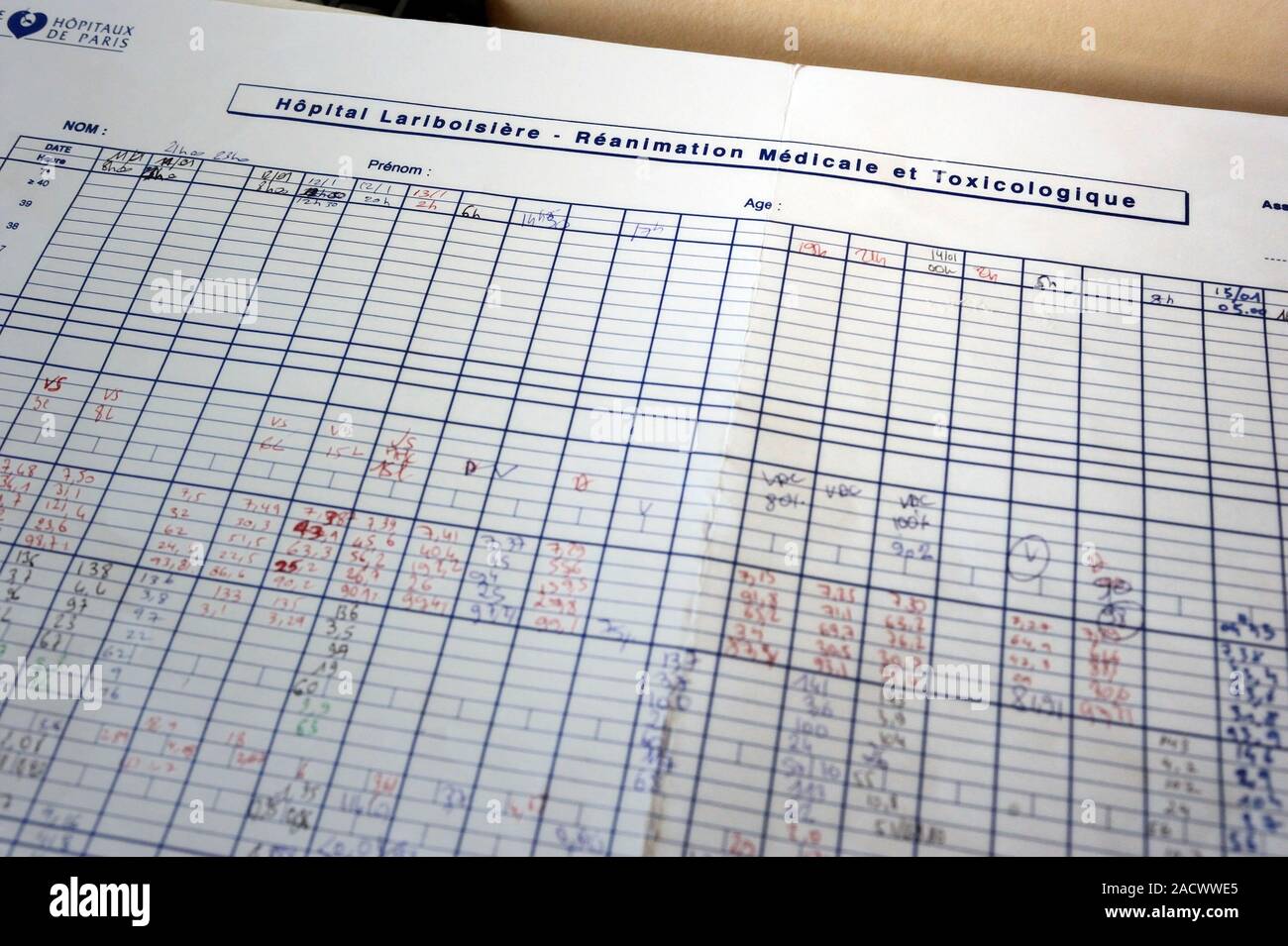 Toxicology report. Timesheet monitoring the changes in the condition of ...