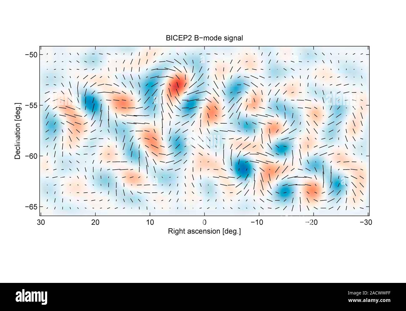 BICEP2 evidence for cosmic inflation. Results announced in March 2014 ...
