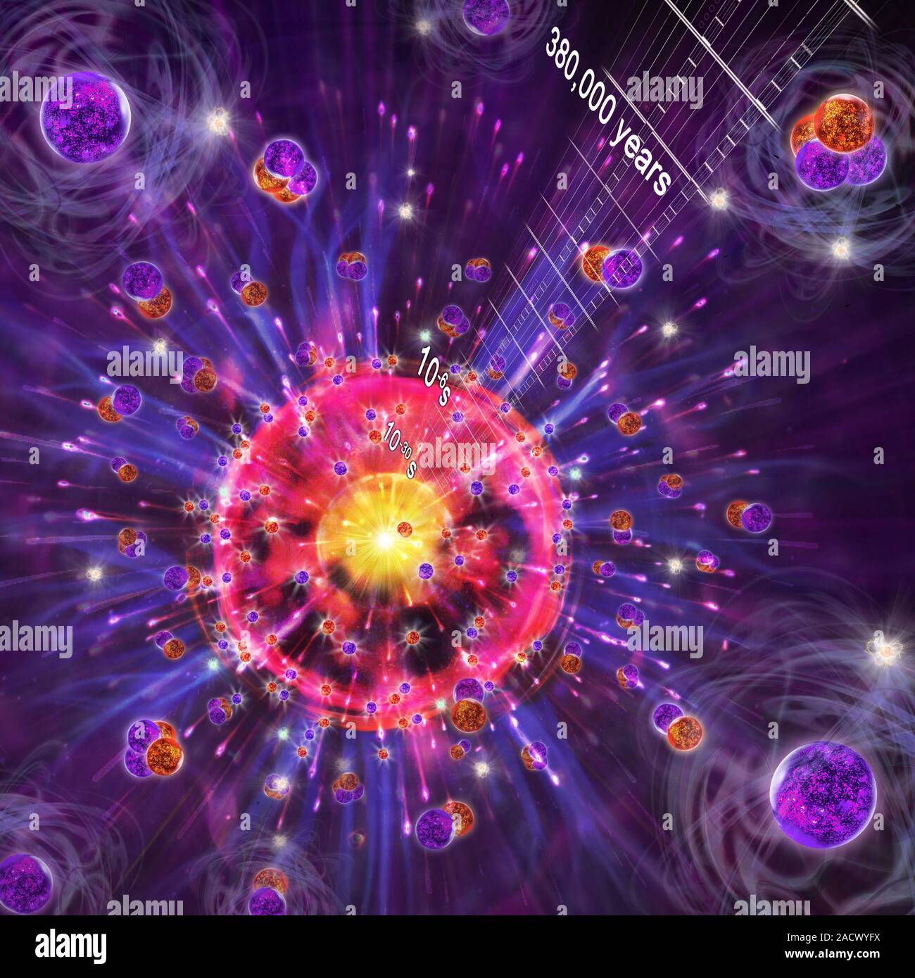 Big Bang, stages of early universe. Artwork showing the origin and ...
