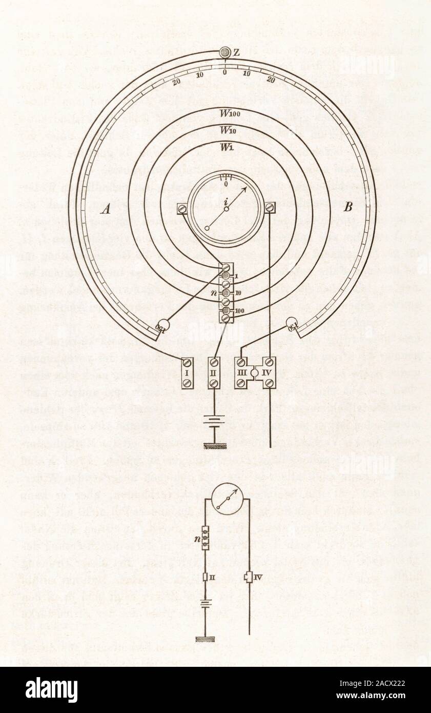 Siemens galavanometer. 19th-century artwork showing the electric ...