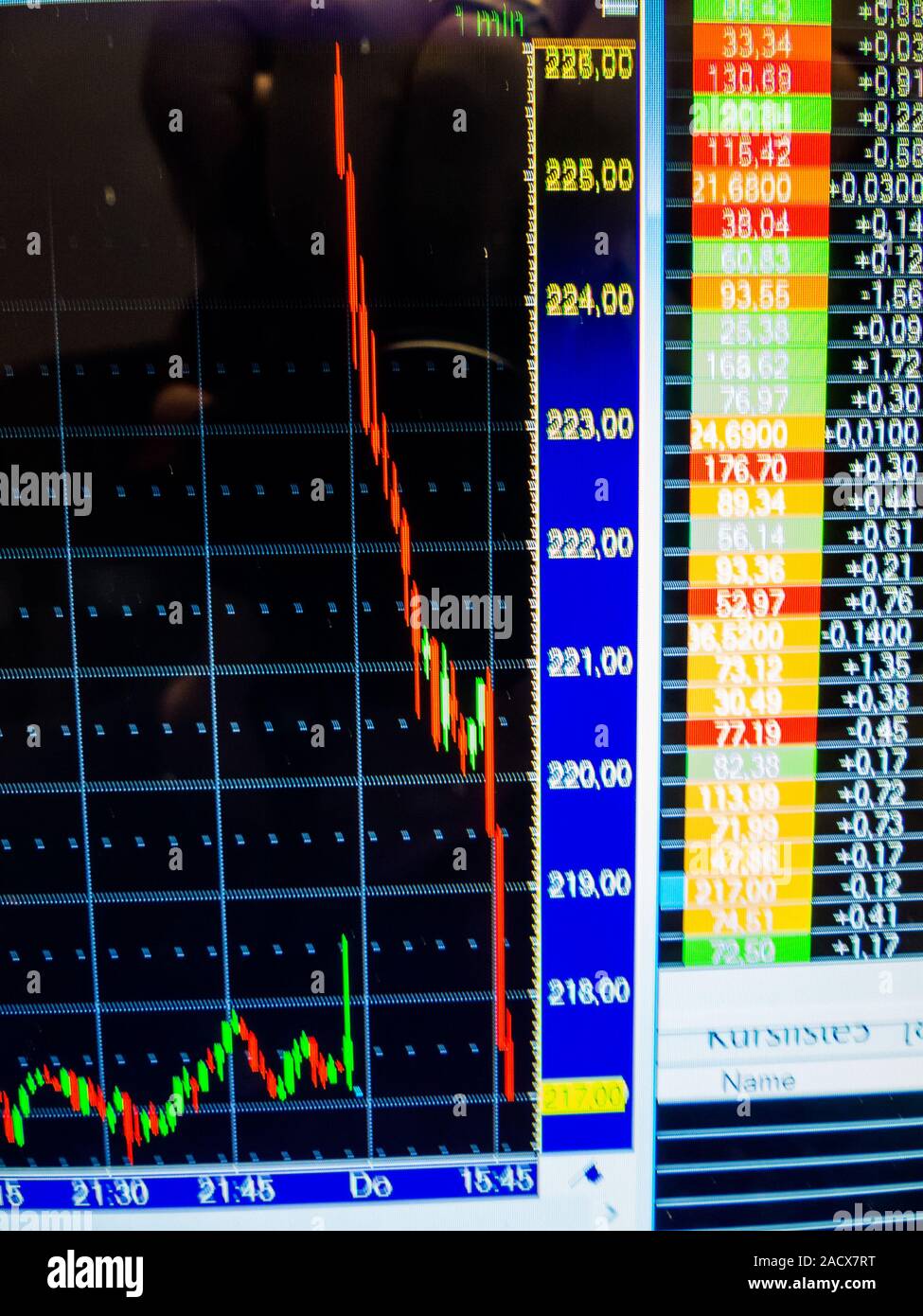 Share Price High Resolution Stock Photography and Images - Alamy