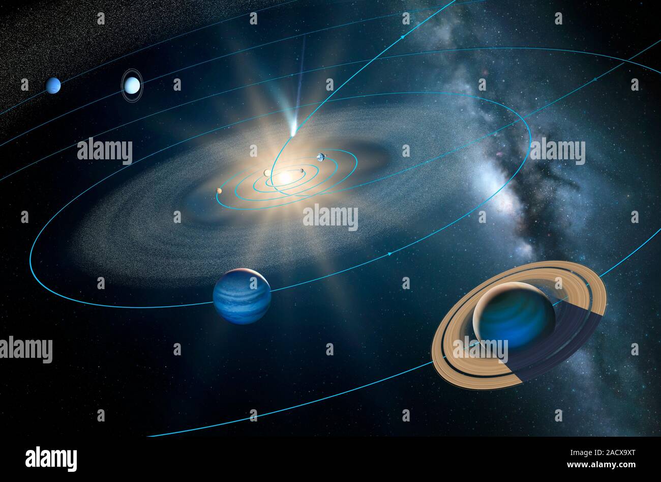 Comet ISON's orbit around the Sun, computer artwork. The planets of our ...