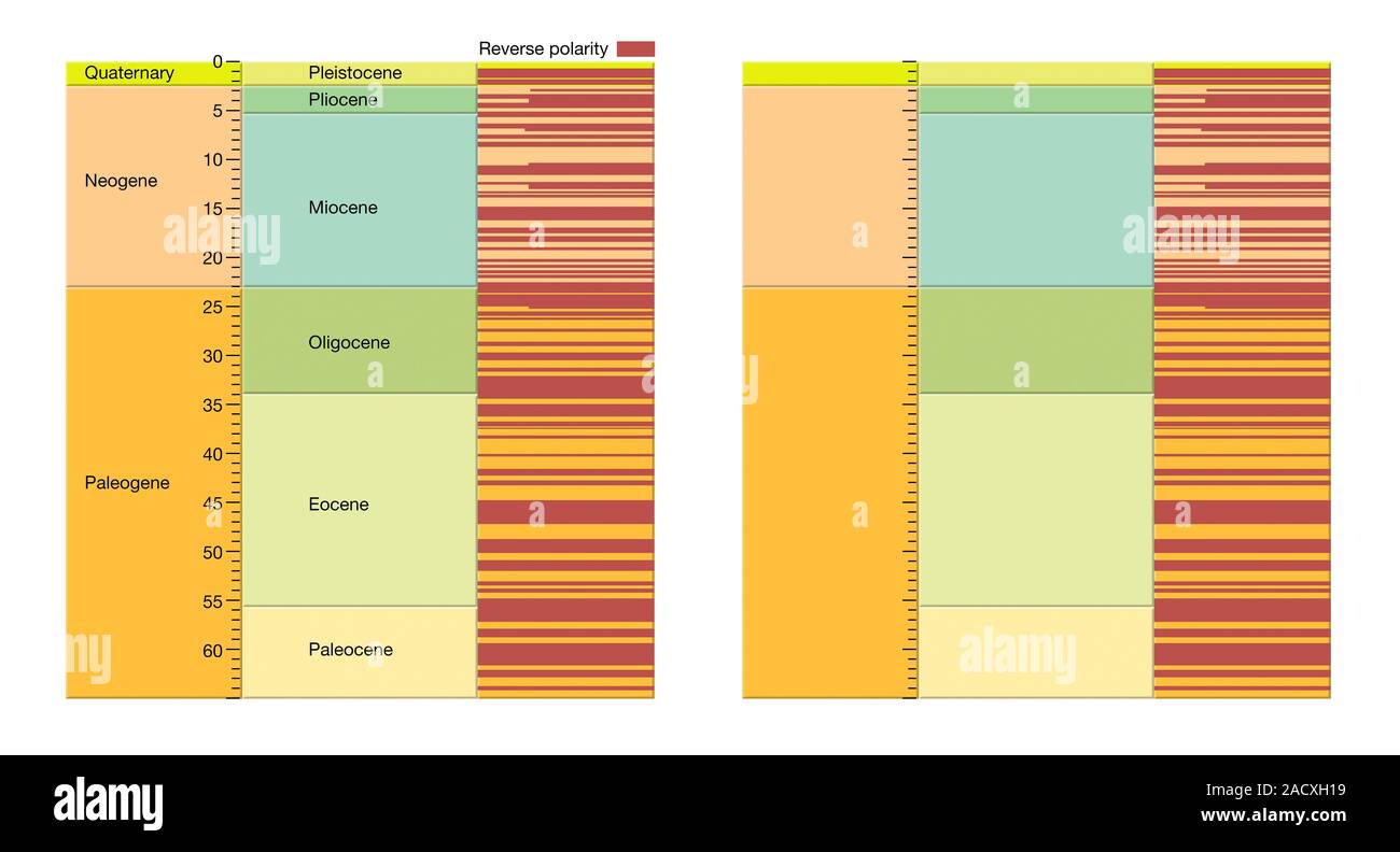 Geomagnetic polarity time scale. This scale was devised by pairing the ...
