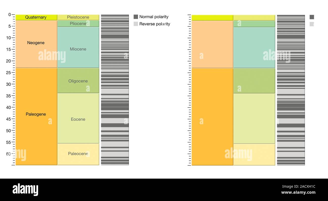 Geomagnetic polarity time scale. This scale was devised by pairing the ...