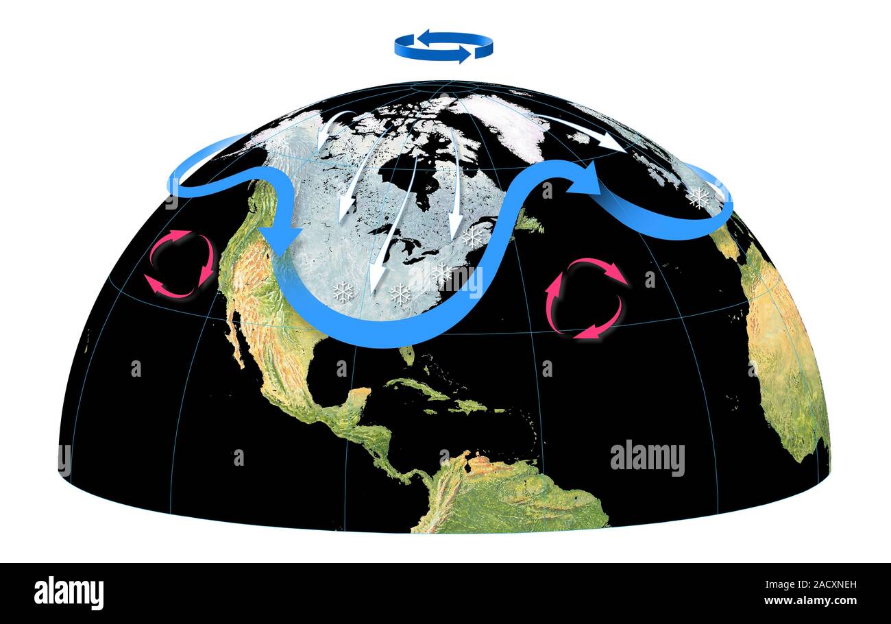 Polar vortex and jet stream. Artwork showing the the causes and effects ...