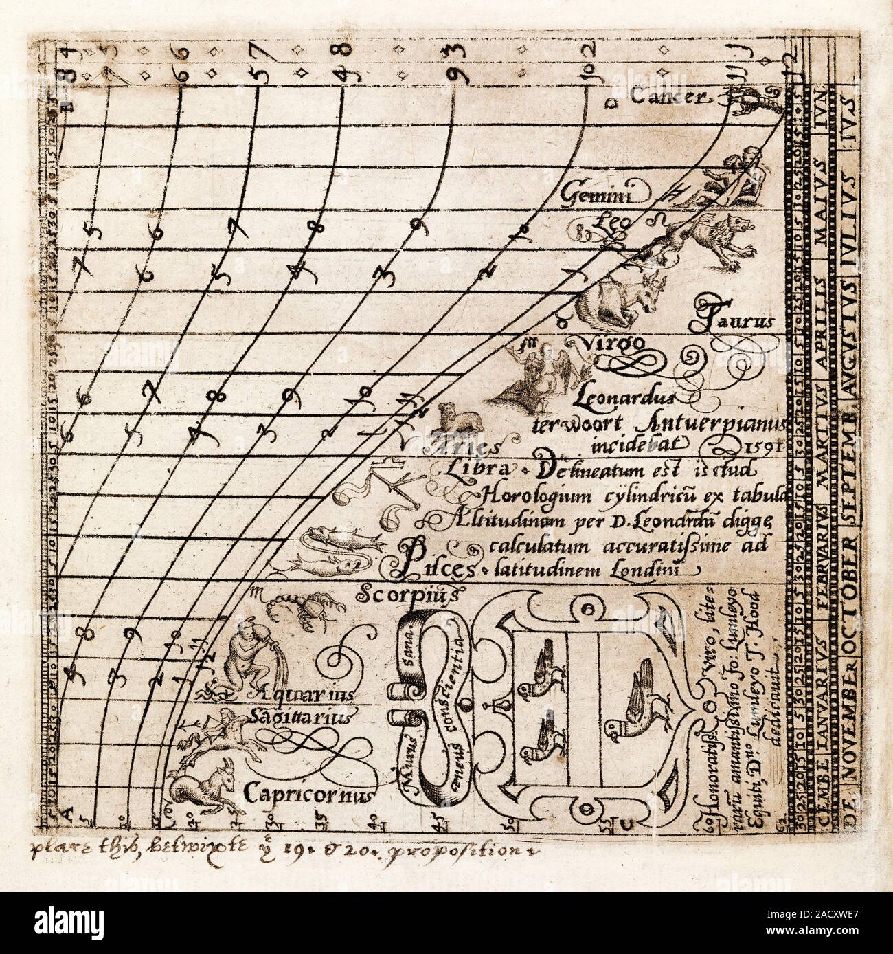 Zodiacal constellations. 16th-century chart of the constellations of ...