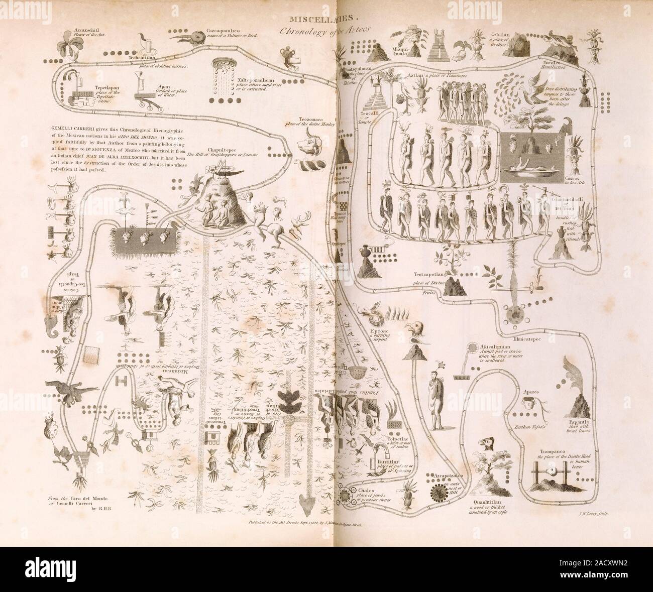 Aztec Migration. 19th-century reproduction of a 17th-century ...