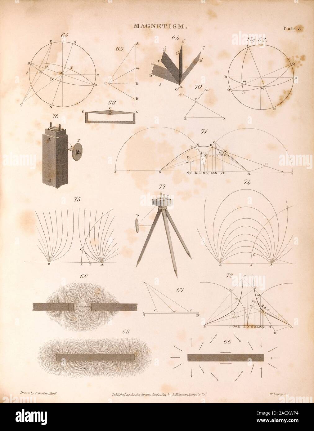 Magnetism. 19th-century diagrams showing a range of principles relating ...