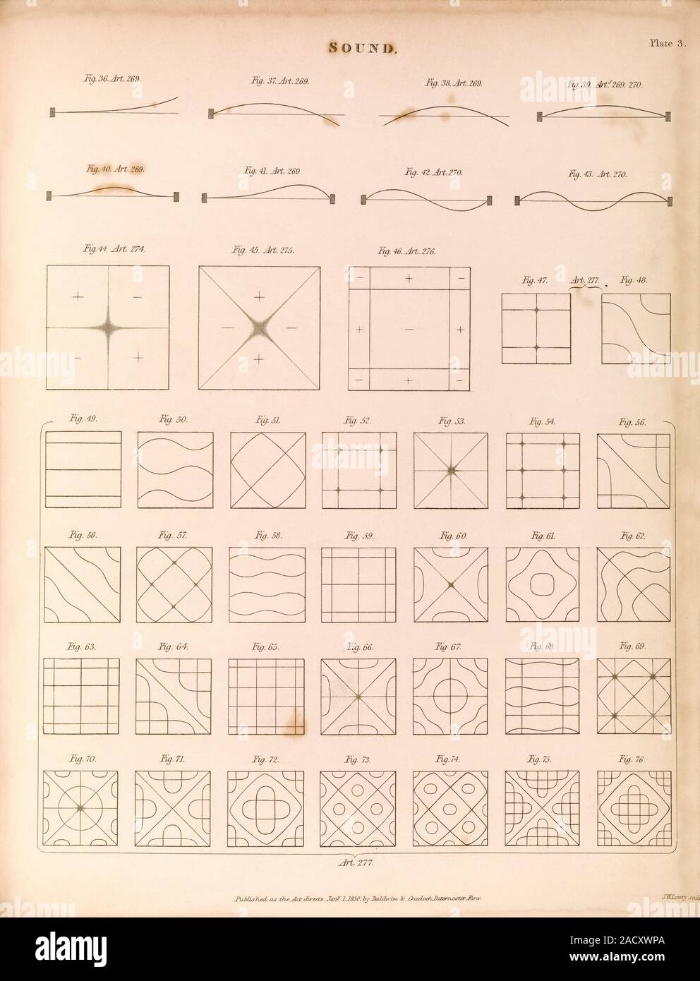 Chladni's acoustic figures. 19th-century diagrams showing modes of ...