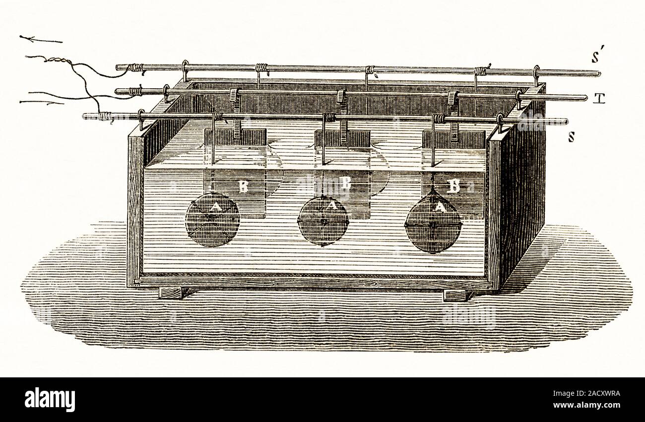 Diagram of a 19th century, battery-powered, electrochemical plating ...