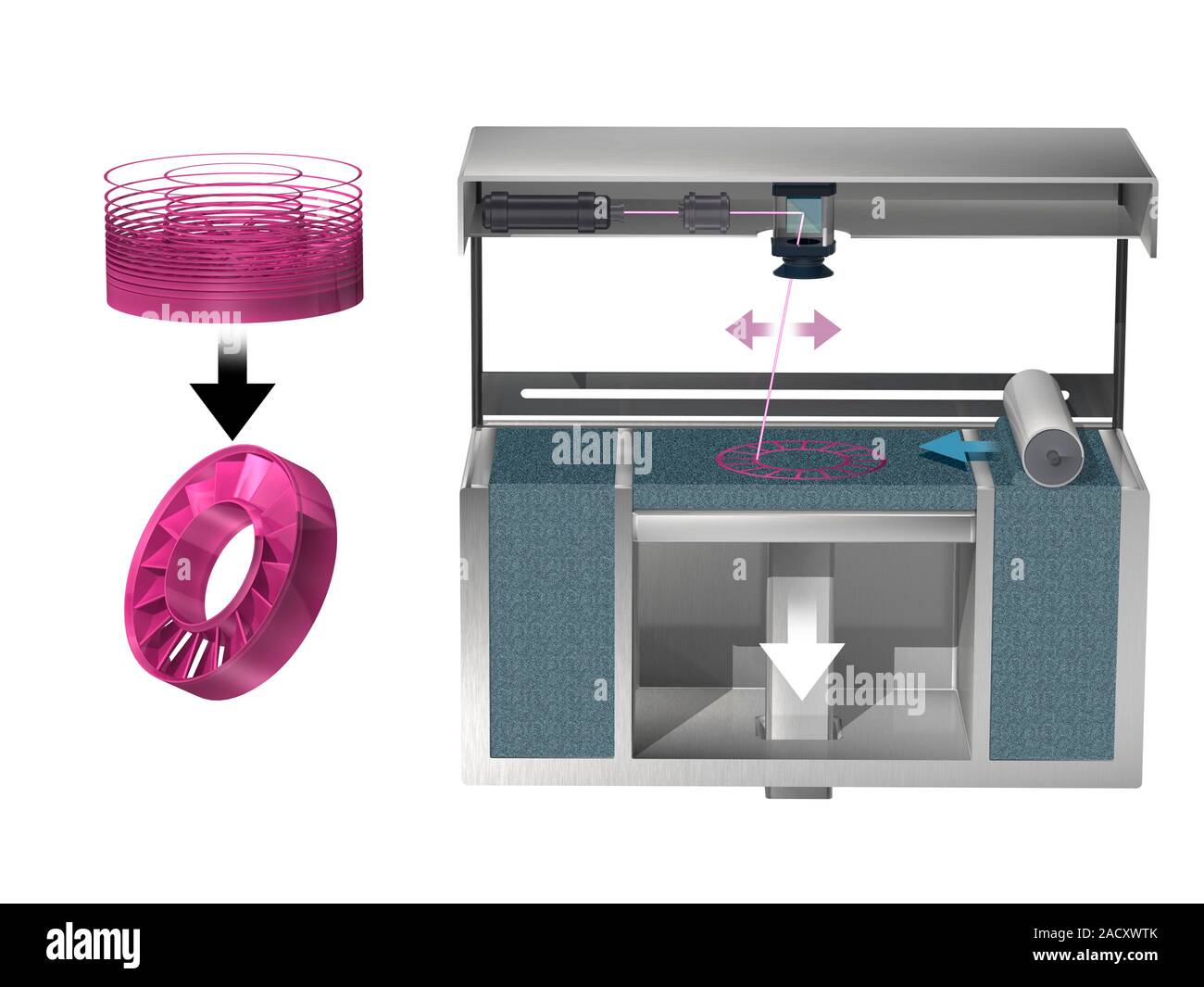 3D printer, artwork. 3D printing, also known as additive manufacturing ...