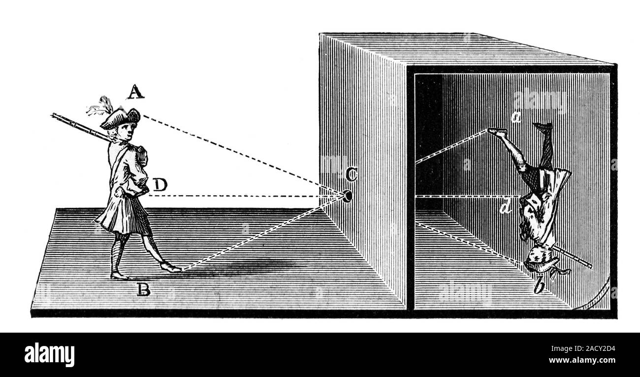 18th Century camera obscura. Historical artwork of a man standing in ...