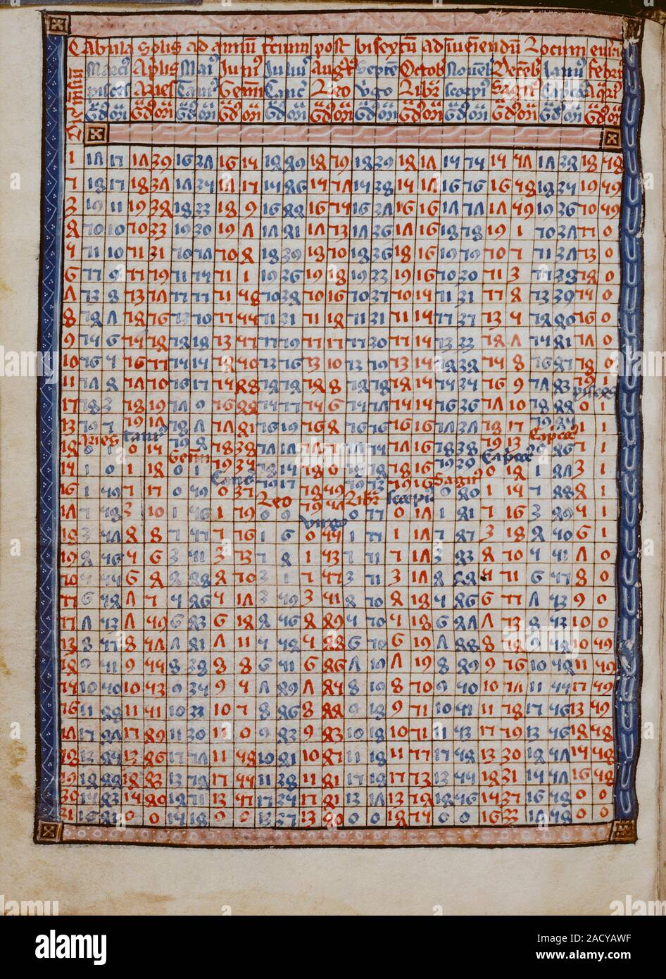 Historical computational chart. Medieval chart entitled 'Tabula solis ...