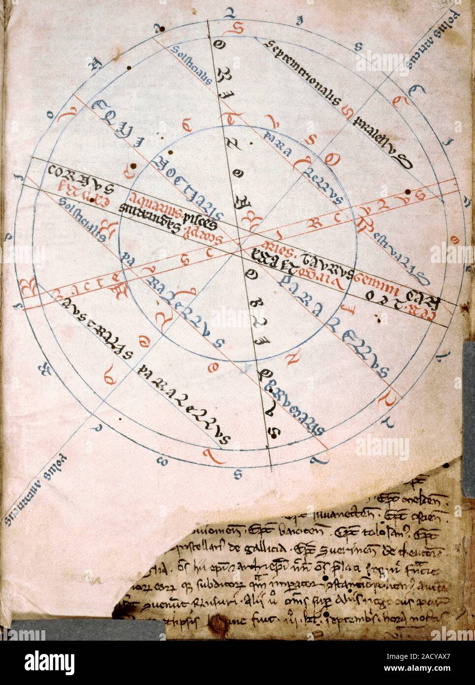 Medieval diagram of an armillary sphere. 1230 artwork from De sphaera ...