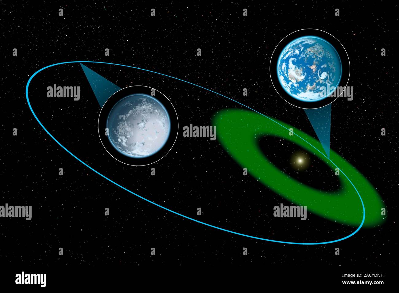 Eccentric habitable zone. Computer illustration showing a planet (left ...