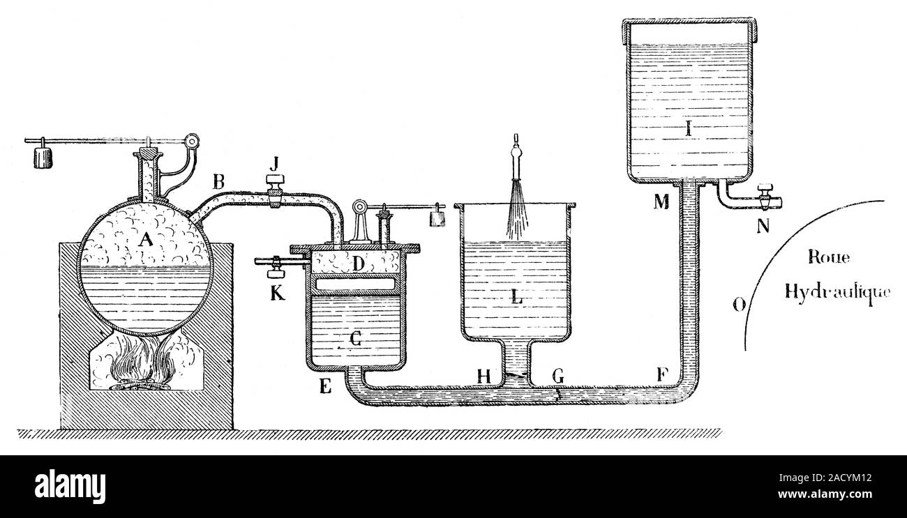 Papin steam engine. Illustration of the mechanism and components of the ...