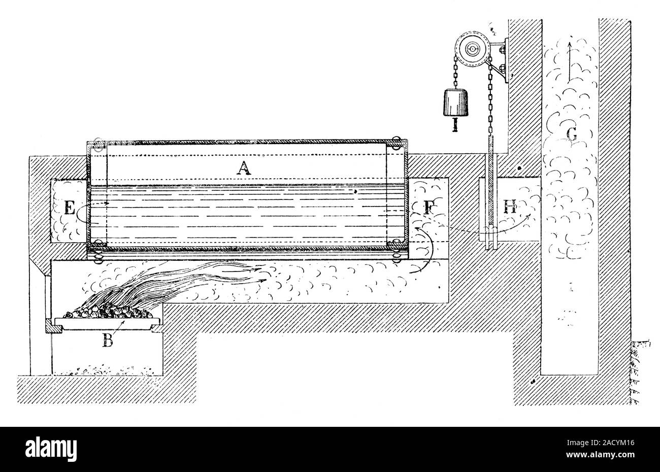 Watt boiler, 18th century. Illustration of a longitudinal section ...