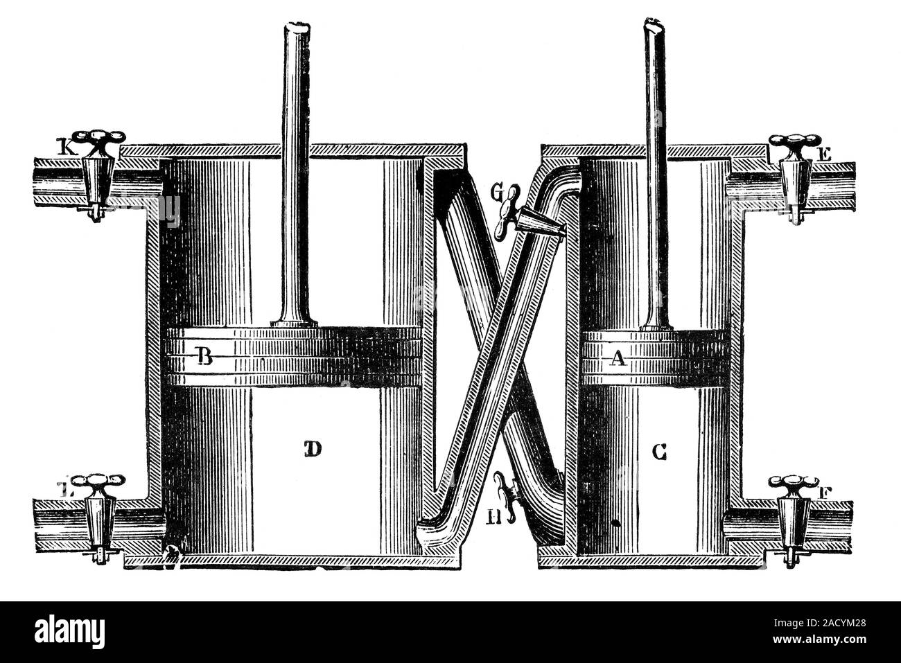 Woolf steam engine, 19th century. Illustration of the double-acting ...