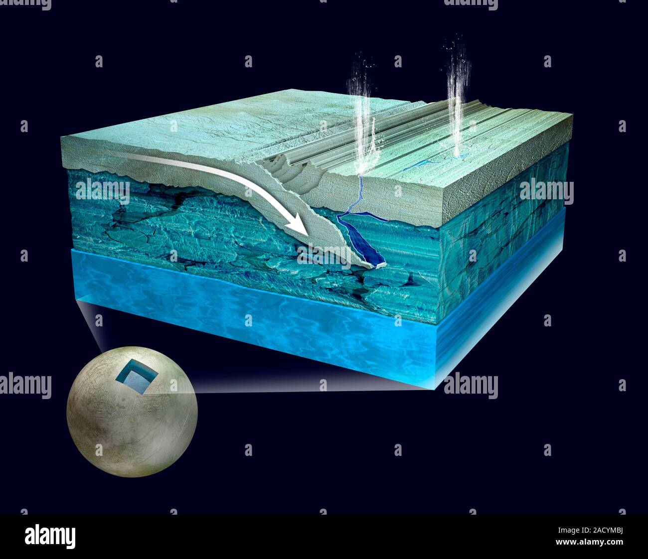 Surface Movement On Europa Cutaway Computer Illustration Showing The