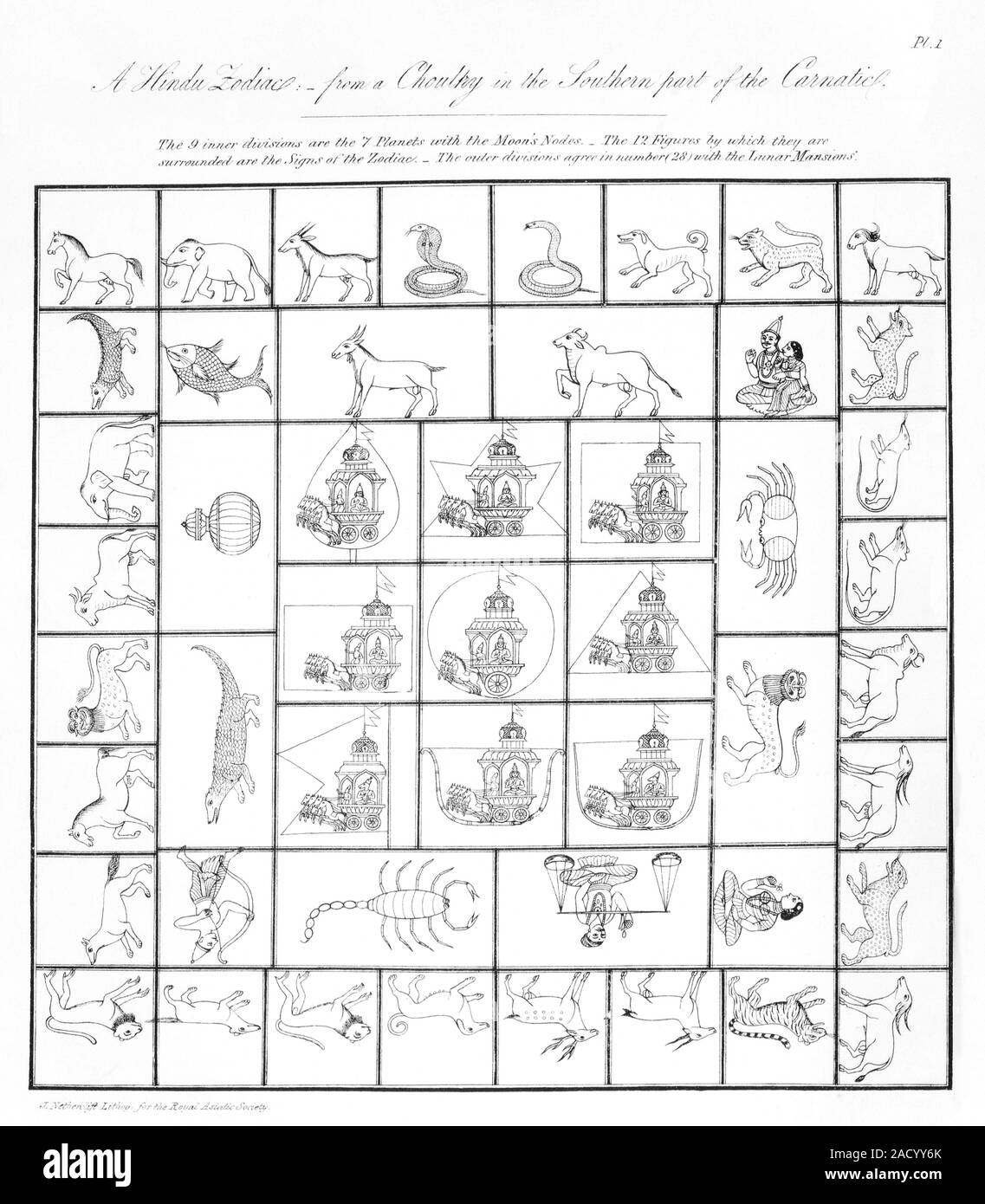 Hindu zodiac symbols. 19th-century illustration of zodiac symbols used ...
