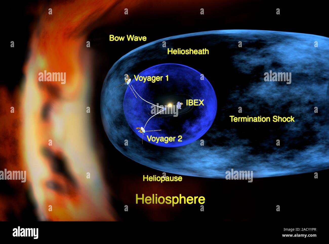 Heliosphere. Computer illustration of the heliosphere as it travels ...