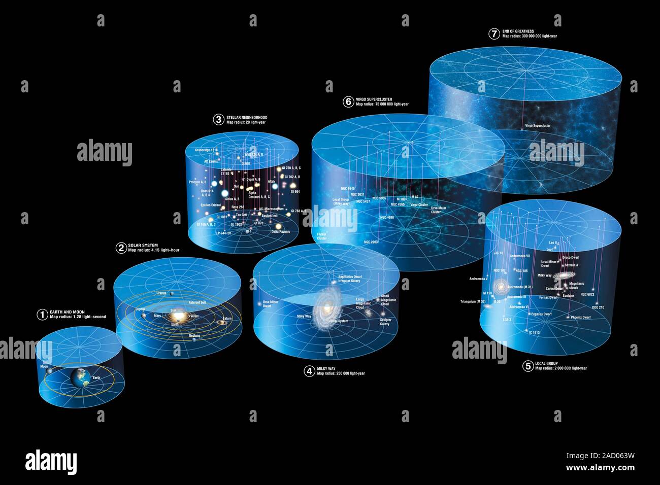 Gravitational structure of the Universe, computer illustration. The ...