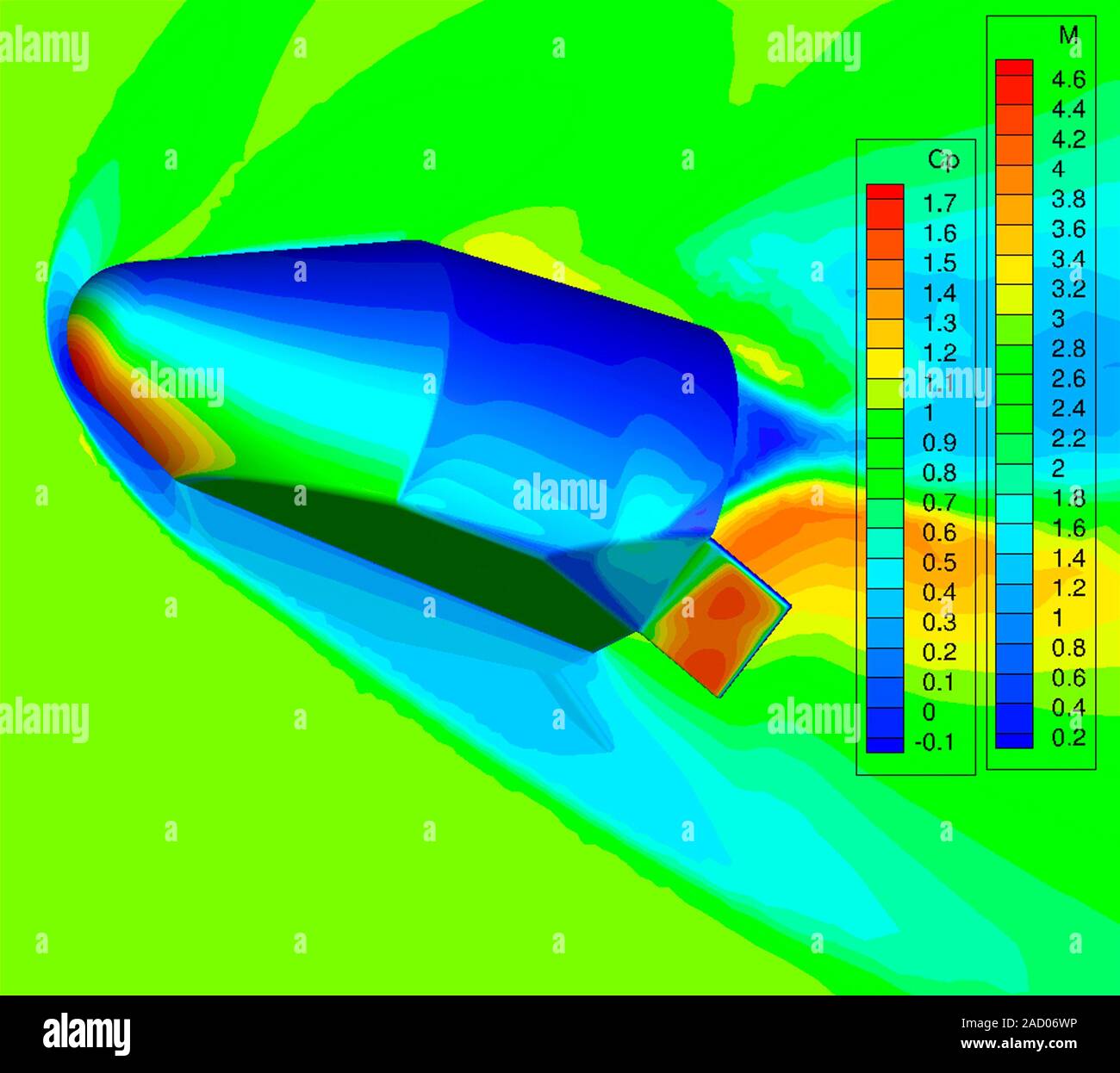 Blue Origin's Space Vehicle testing. Computational fluid dynamics (CFD ...
