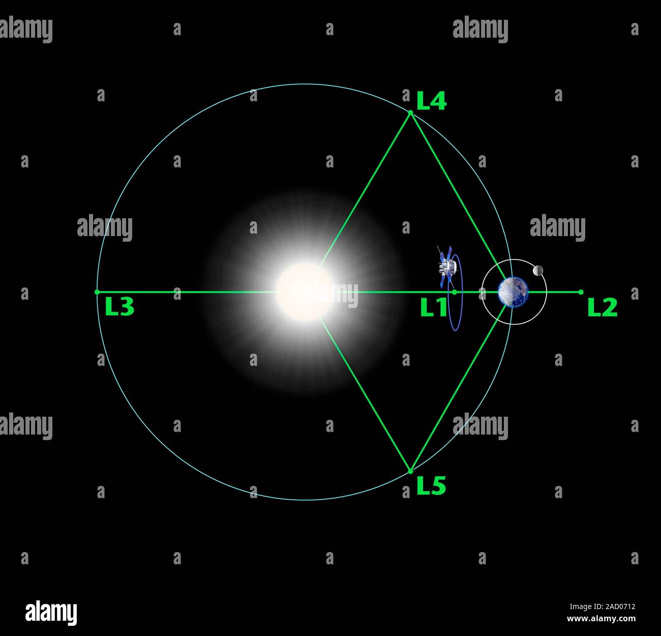 Advanced Composition Explorer Orbit Illustration Of The Location And