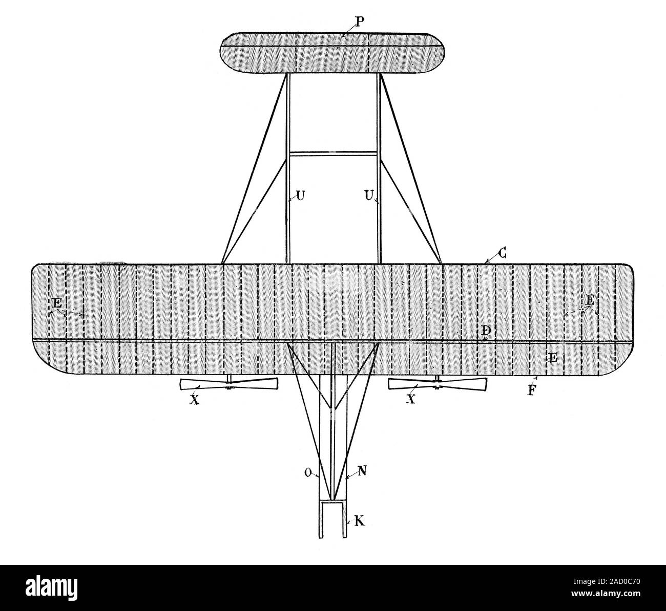 Wright biplane, historical diagram. The brothers Wilbur Wright (1867 ...