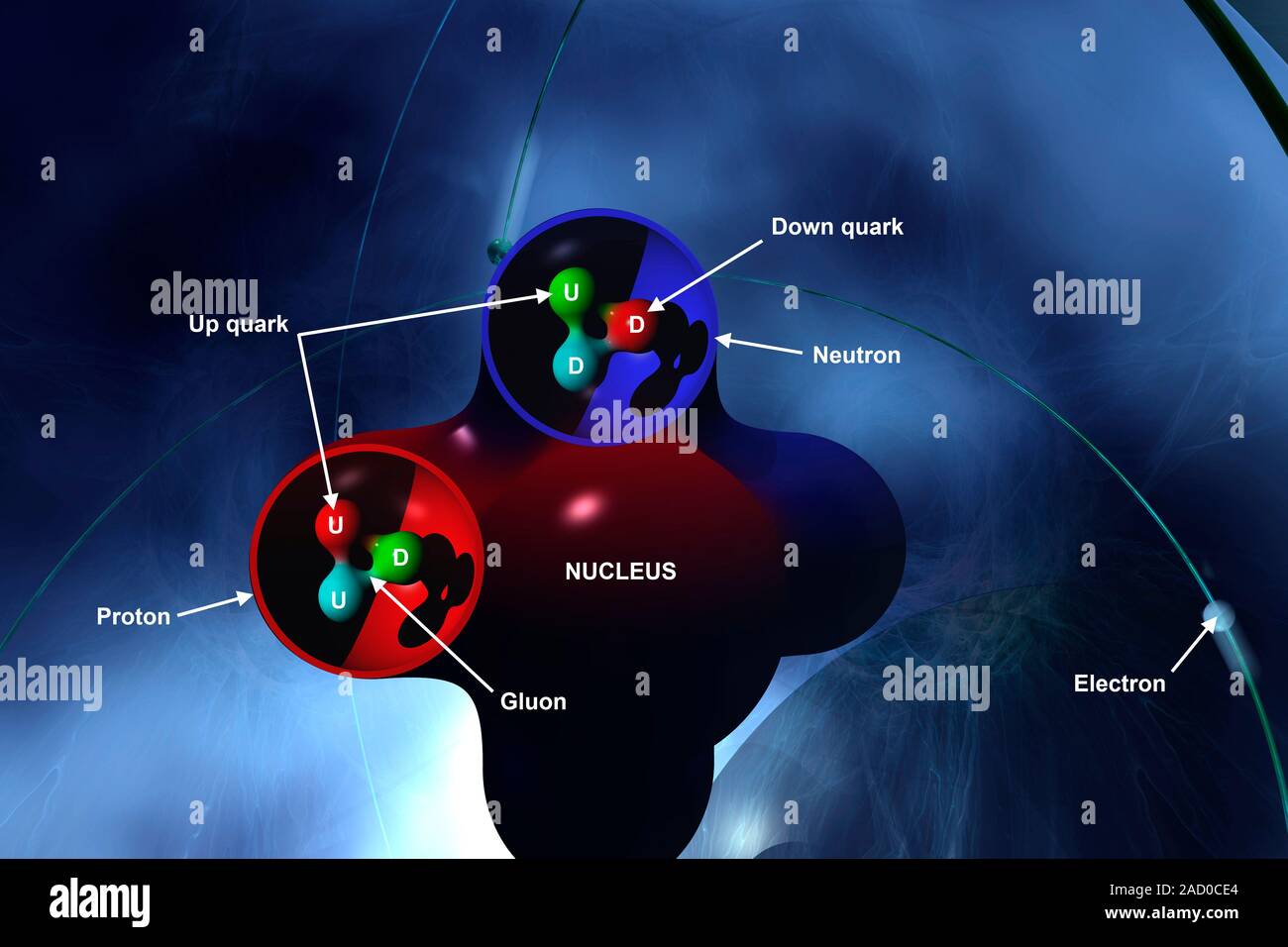 Subatomic particles. View from nucleus of a lithium atom outward with ...