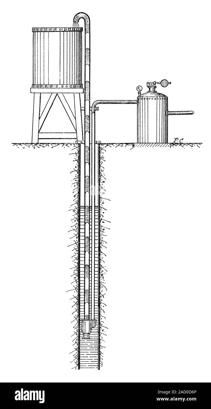 Airlift pump. 19th-century illustration of a device called the airlift ...