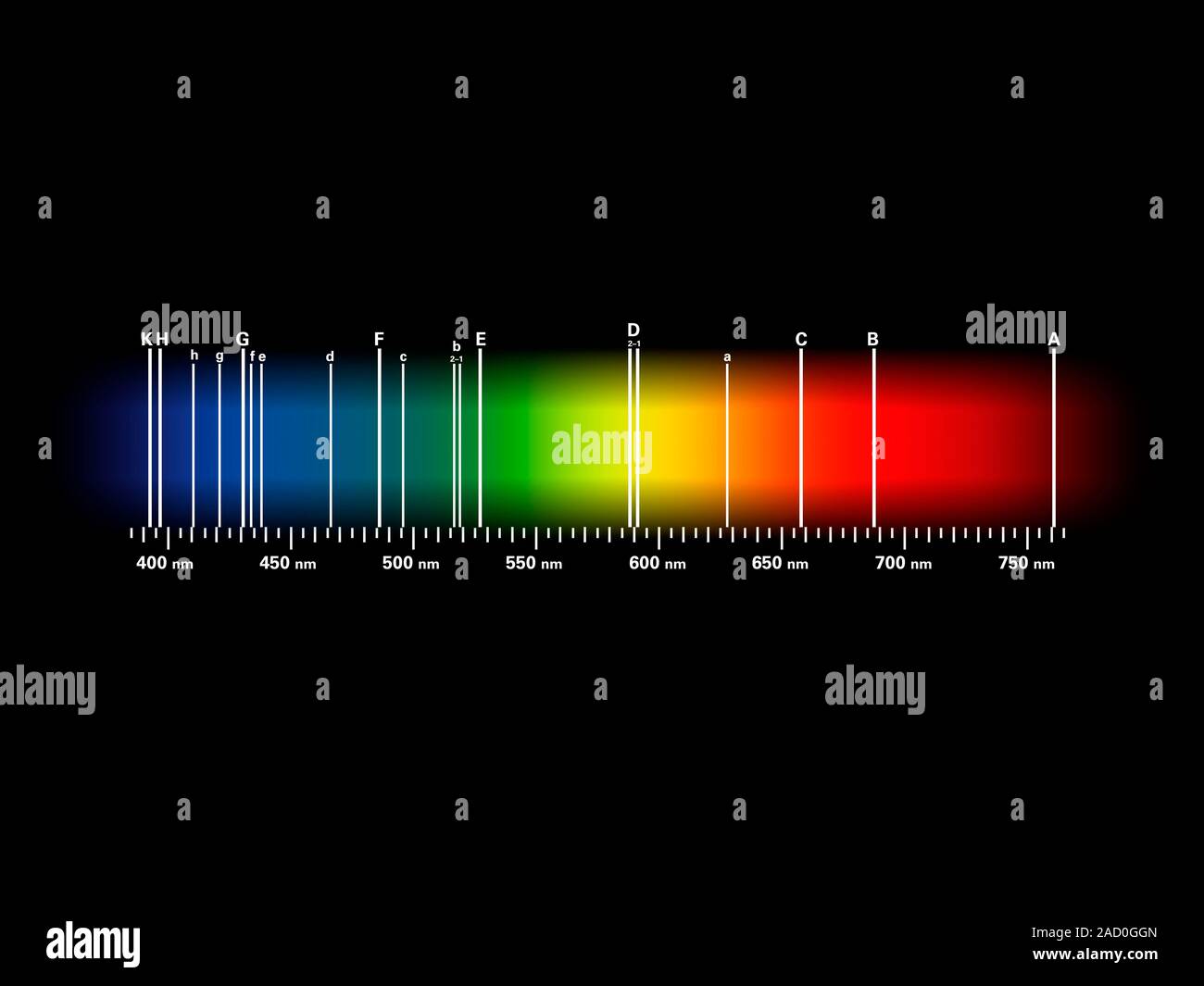 Fraunhofer lines. Illustration of the Sun's spectrum, showing a set of ...