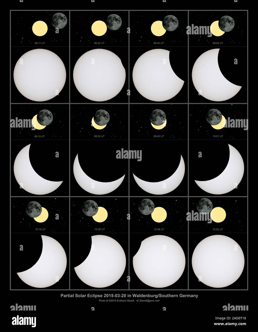 Composite image of a partial solar eclipse showing the positions of the ...